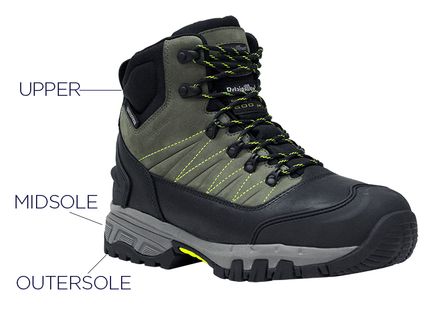 How to Choose the Right Boot For the Jobsite or Recreation